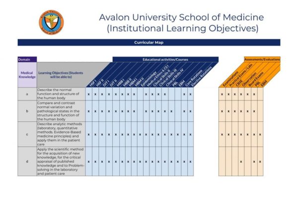 Educational Objectives & Institutional Learning Objectives | Avalon University
